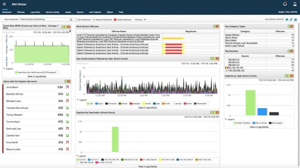 IBM QRadar Security Intelligence Platform | Volta