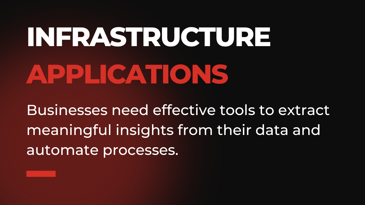 Infrastructure Applications Observability Automation Consulting