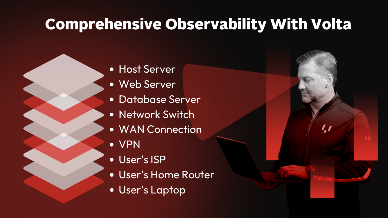 Observability Platforms